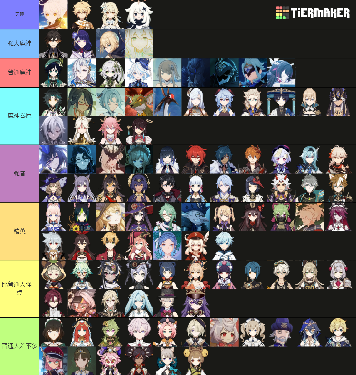 Genshin Impact Characters (4.0) Tier List (Community Rankings) - TierMaker