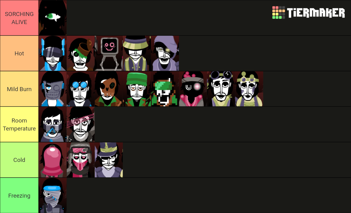 Sepbox V6 Embers Tier List (Community Rankings) - TierMaker