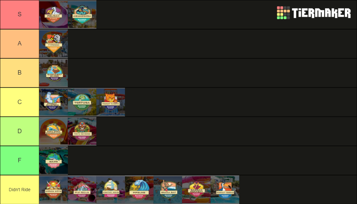 Wild Rivers Tier List (Community Rankings) - TierMaker