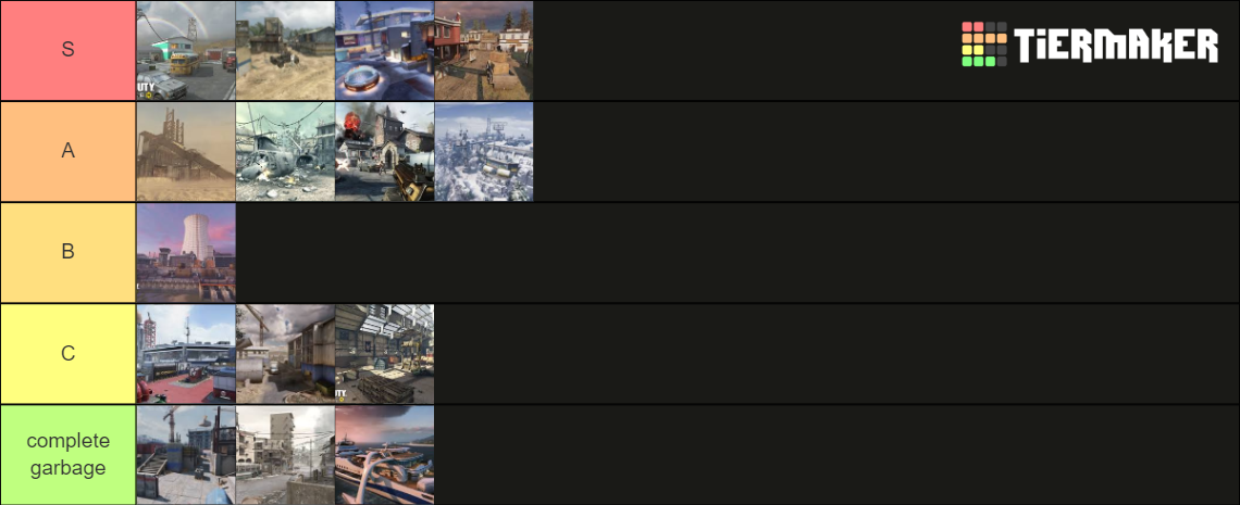 Cod Mobile Maps Tier List (Community Rankings) - TierMaker