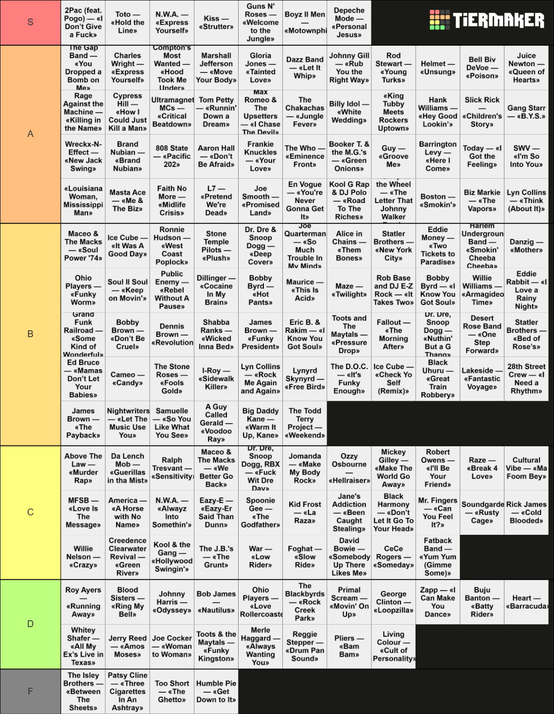 Gta San Andreas All Songs Tier List Community Rankings Tiermaker