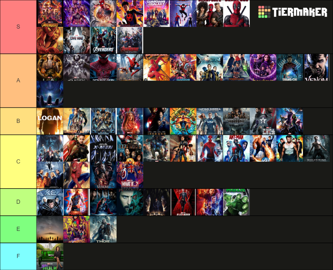 Marvel projects ranking Tier List (Community Rankings) - TierMaker