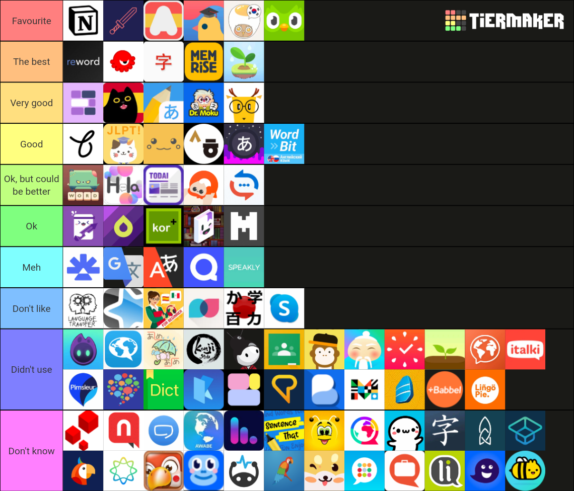 Language learning on your phone (100+ apps) Tier List (Community ...