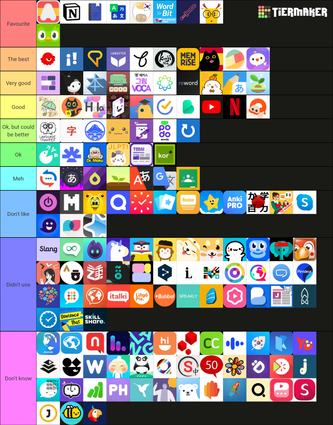 Language learning on your phone (100+ apps) Tier List (Community ...