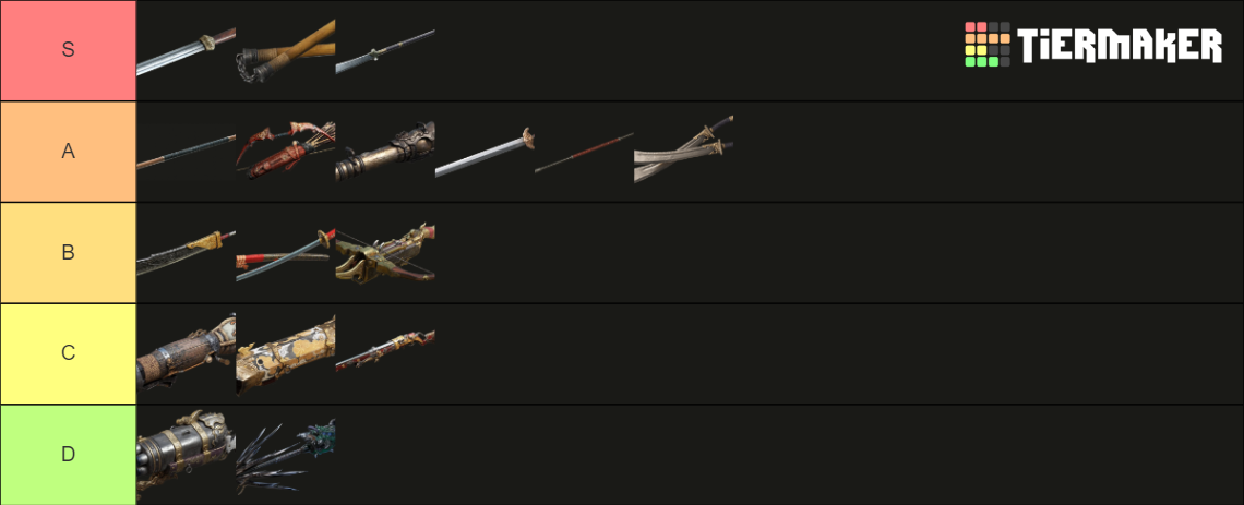 Naraka Bladepoint weapon (without Dual Halberd) Tier List (Community ...