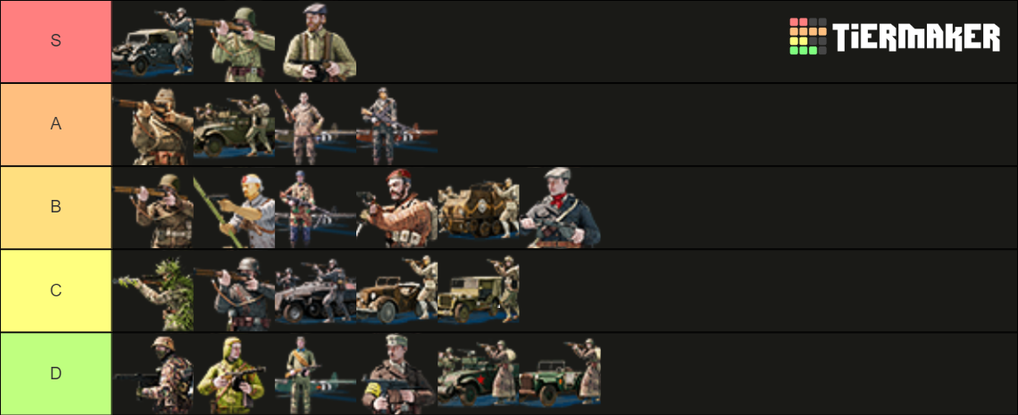 call of war Infantry tierlist Tier List (Community Rankings) - TierMaker
