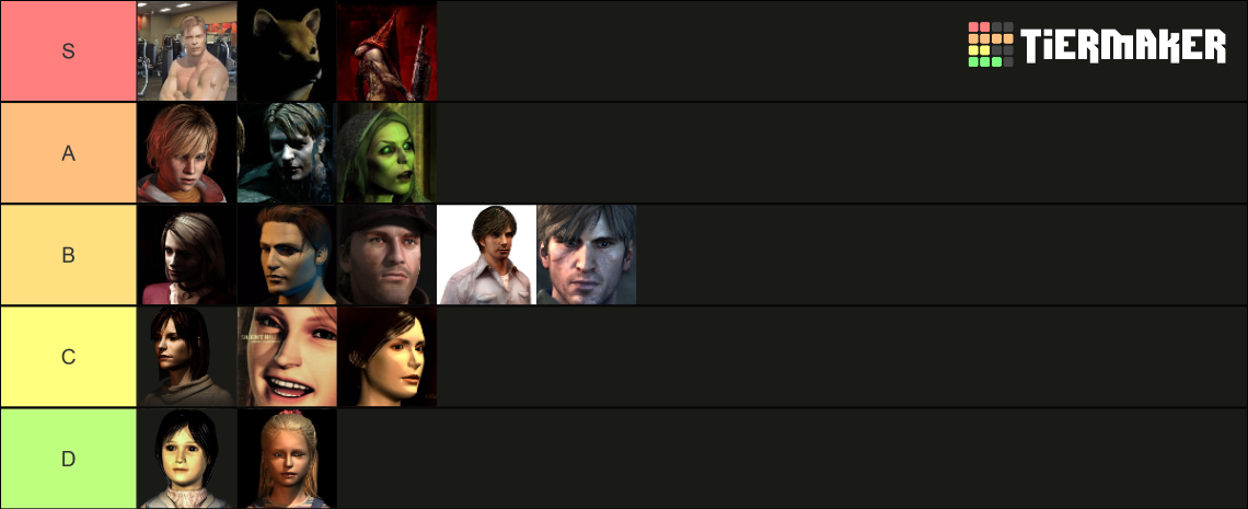 Silent Hill FGC Characters Tier List (Community Rankings) - TierMaker