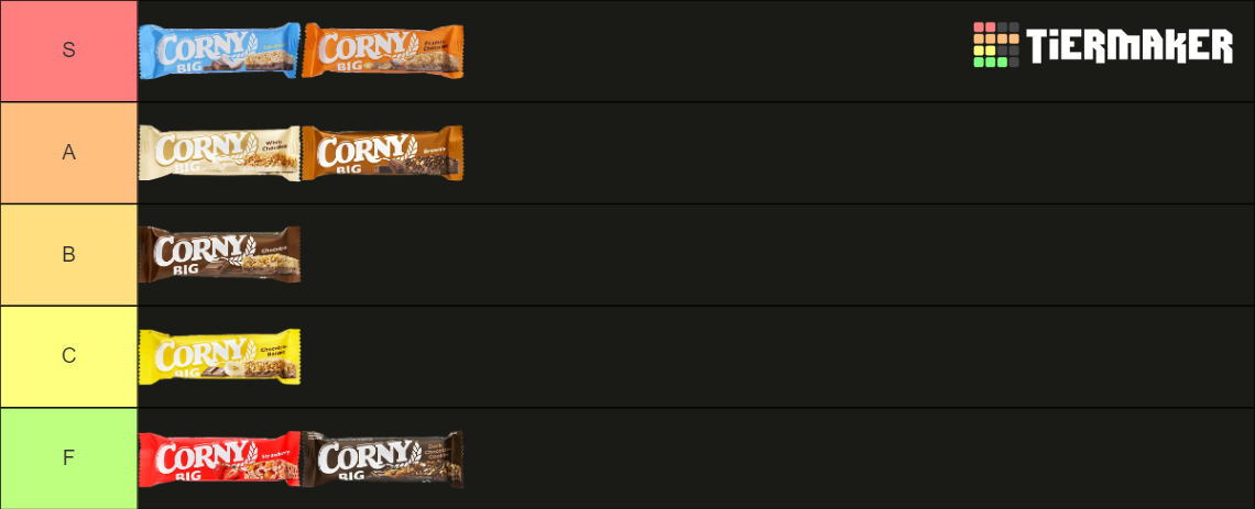 Corny Big Tier List (Community Rankings) - TierMaker