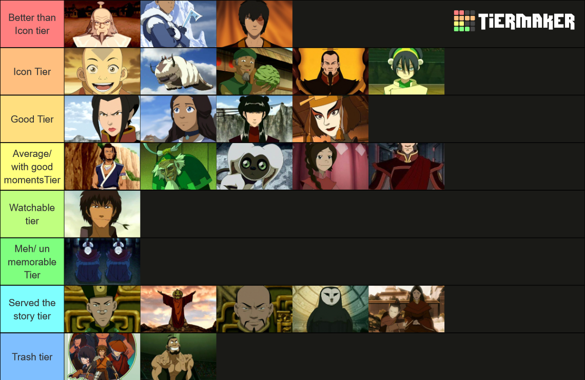 Avatar The Last Airbender Characters Tier List (Community Rankings ...