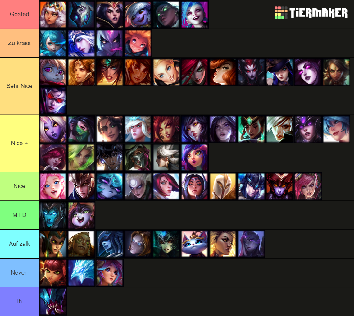 Recent League of Legends Tier Lists - TierMaker