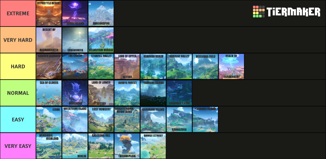 Explore Difficulty Level Tier List (Community Rankings) - TierMaker