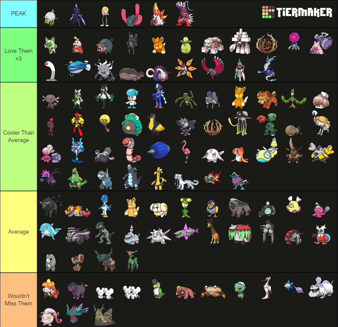 Pokémon Gen 9 Ranking (GEN 9 SPRITES! UPDATED!) Tier List (Community ...