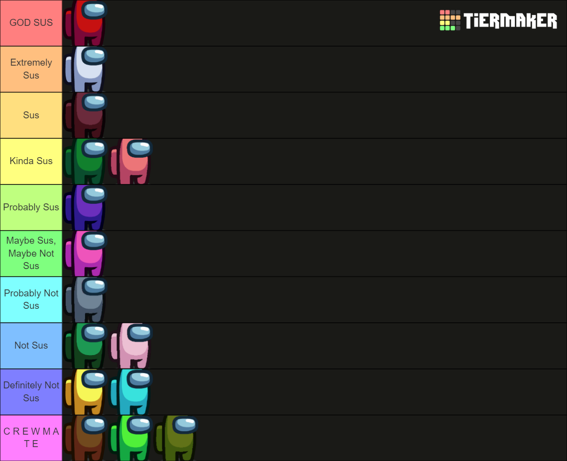 Among Us Color Sussiness Tier List (Community Rankings) - TierMaker