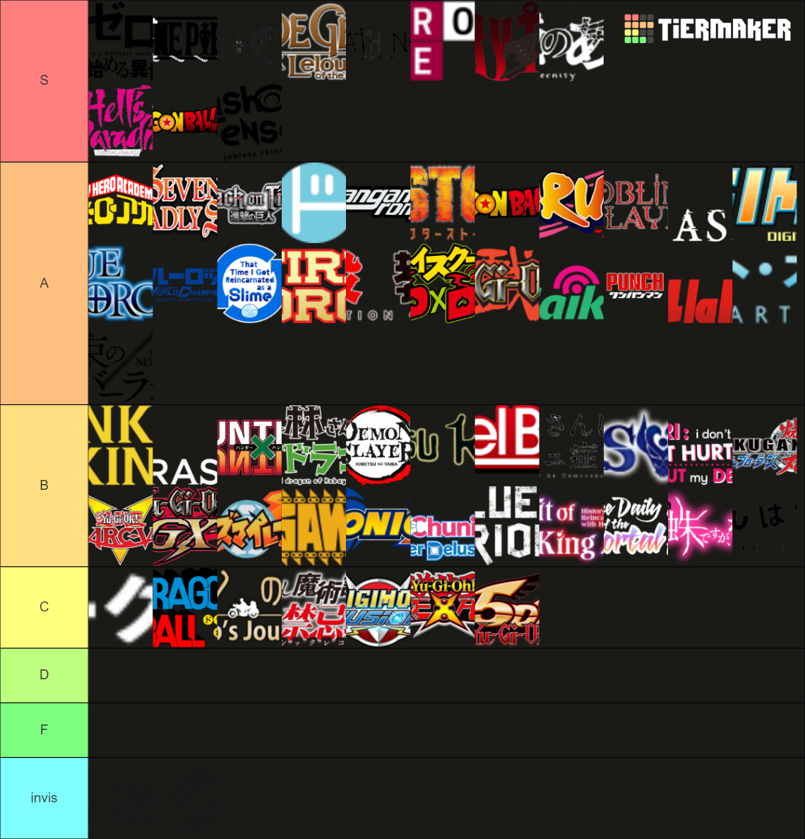 Ranking anime Tier List (Community Rankings) - TierMaker