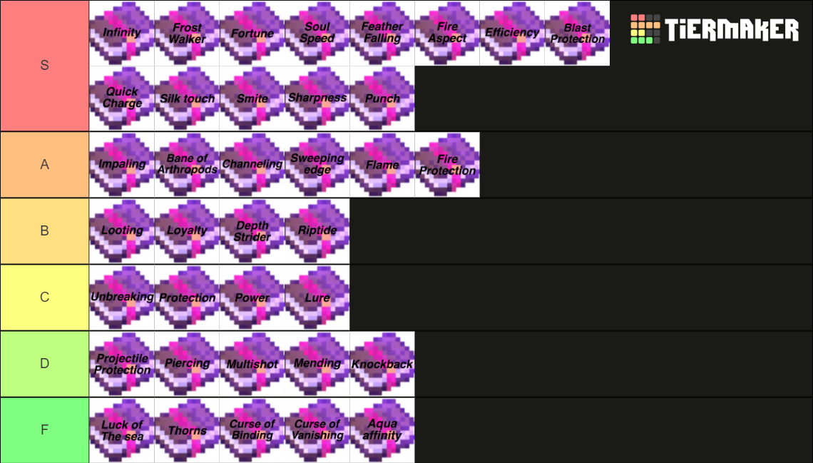 Minecraft Enchantments Tier List (Community Rankings) - TierMaker