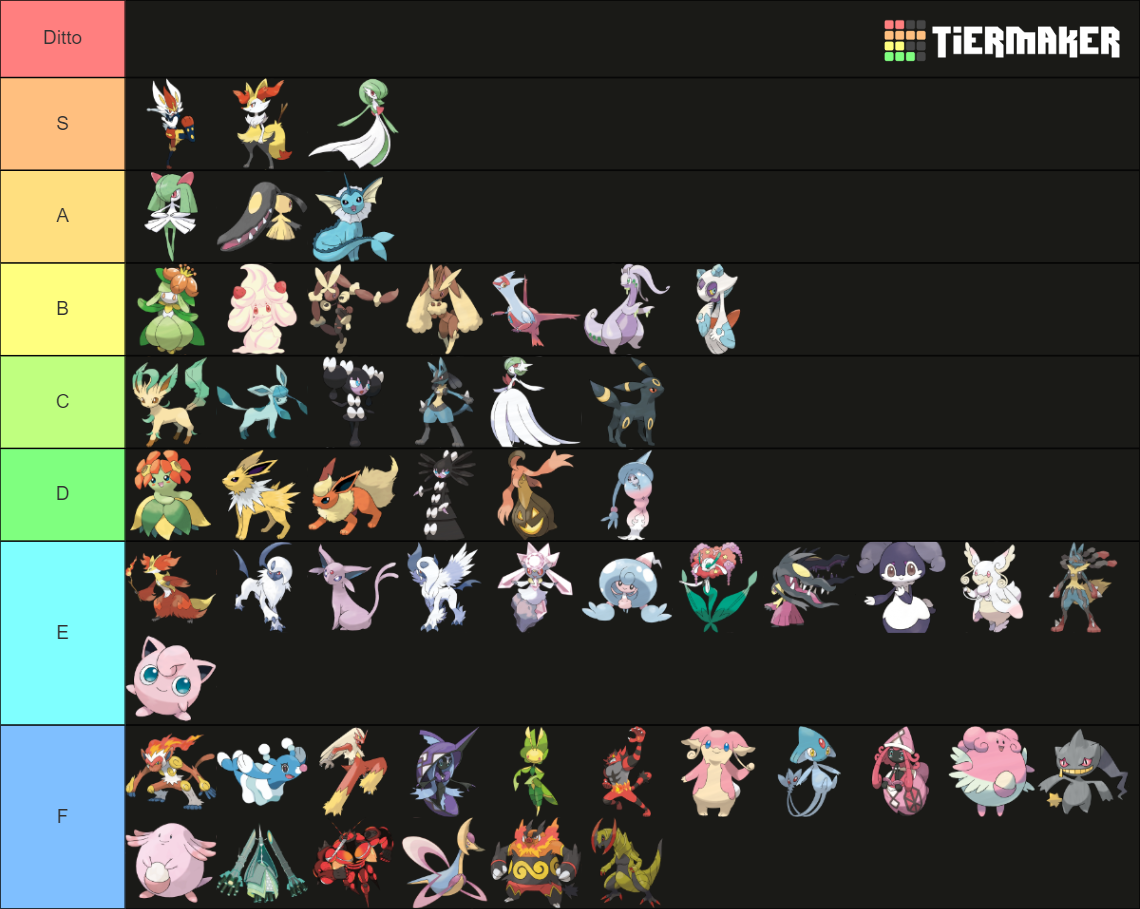 Hottest Pokemon: IMPROVED Tier List (Community Rankings) - TierMaker