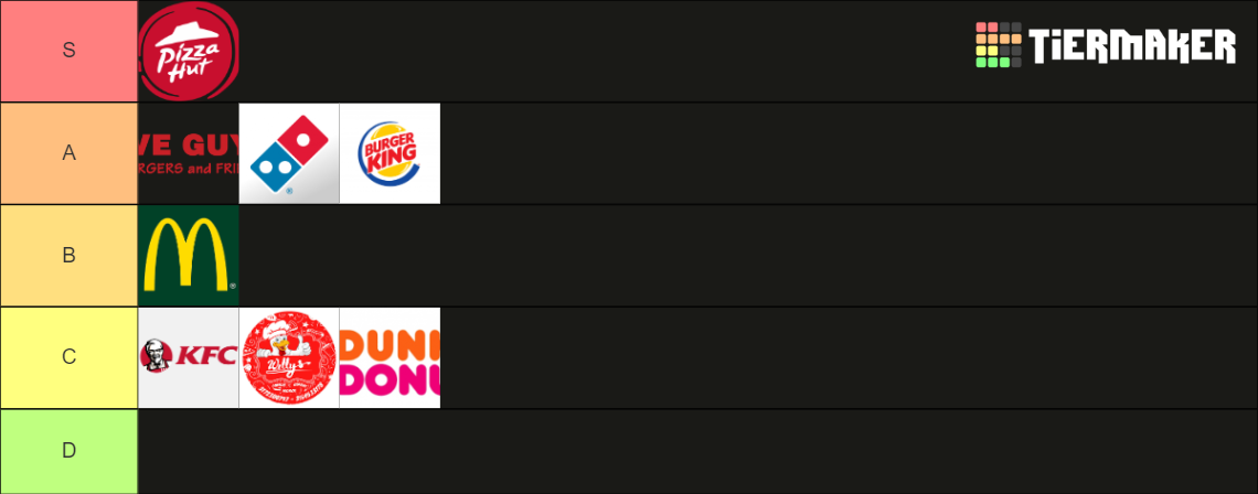 fastfood chains Tier List (Community Rankings) - TierMaker