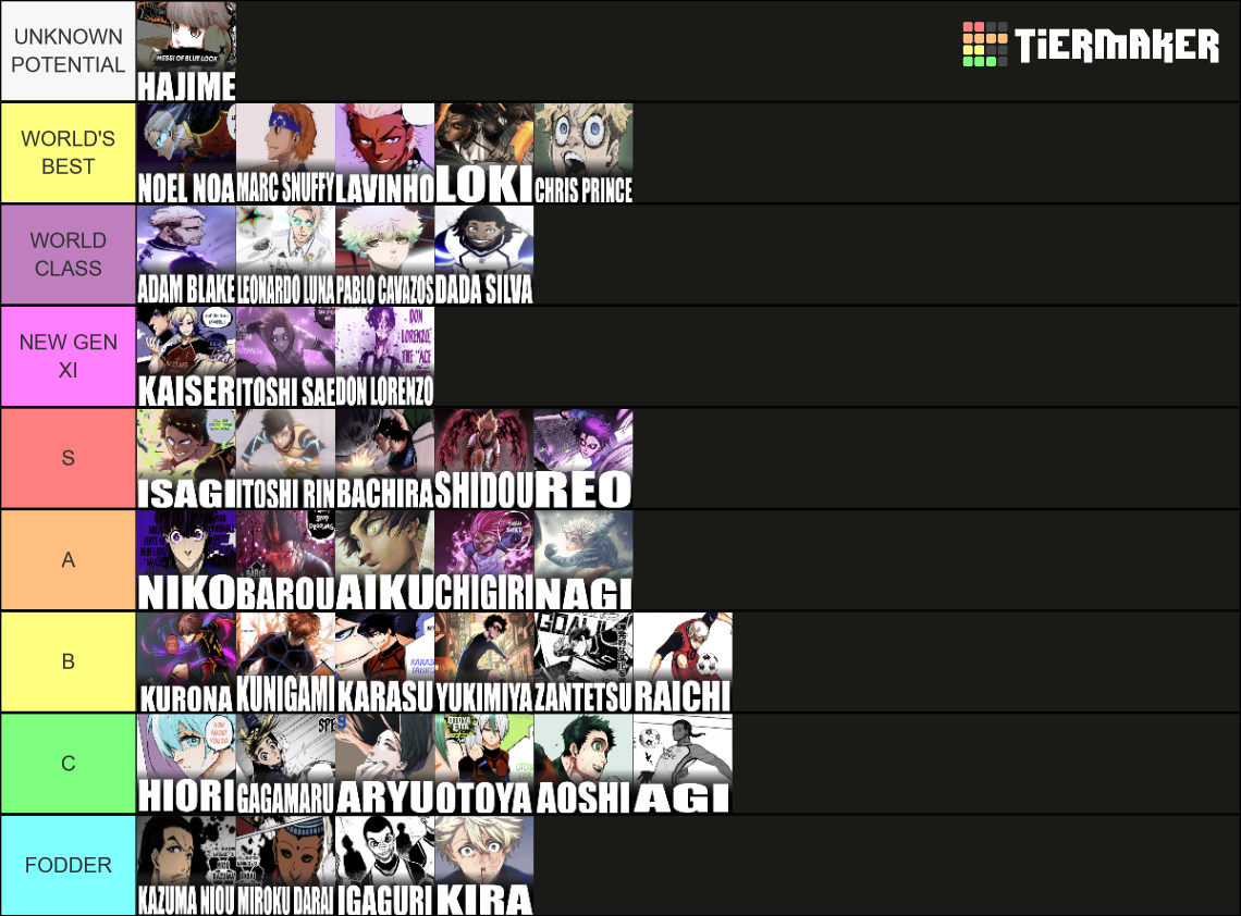 Blue Lock Player Ranking (Most Relevant Characters) Tier List ...