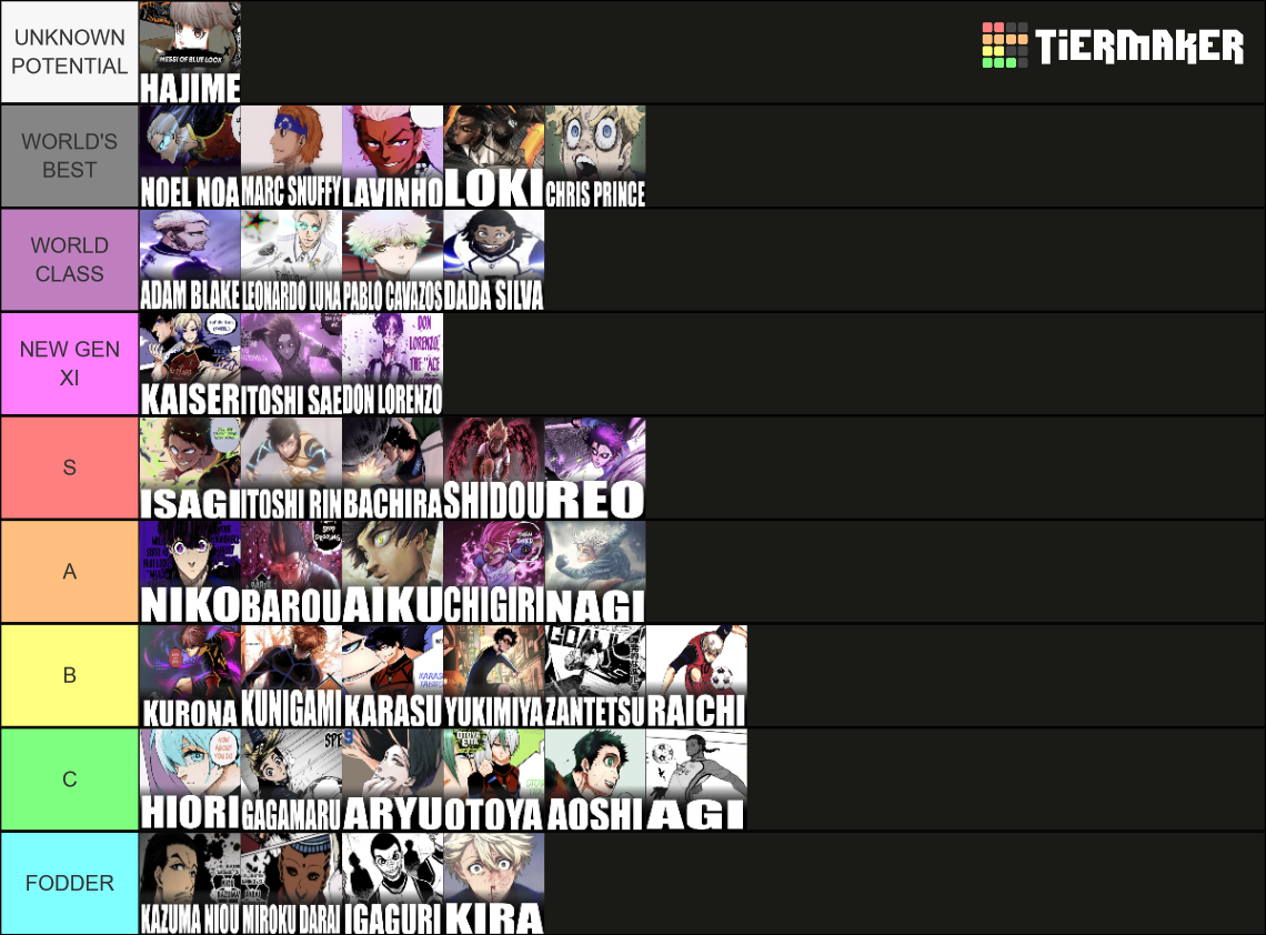Blue Lock Player Ranking (Most Relevant Characters) Tier List (Community Rankings) - TierMaker