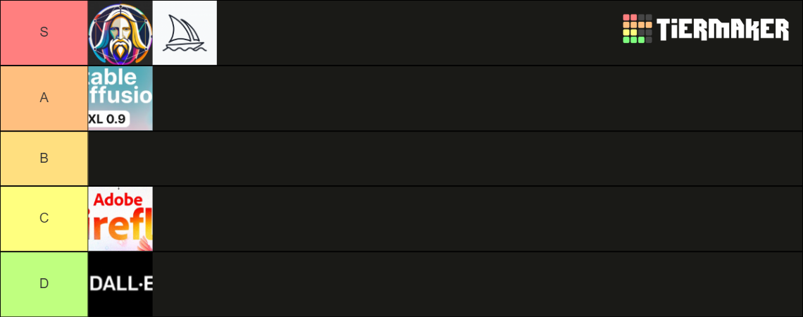 AI Image Generators Ranking Tier List (Community Rankings) - TierMaker