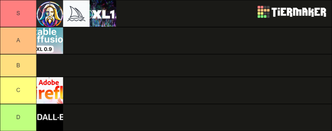 AI Image Generators Ranking Tier List (Community Rankings) - TierMaker