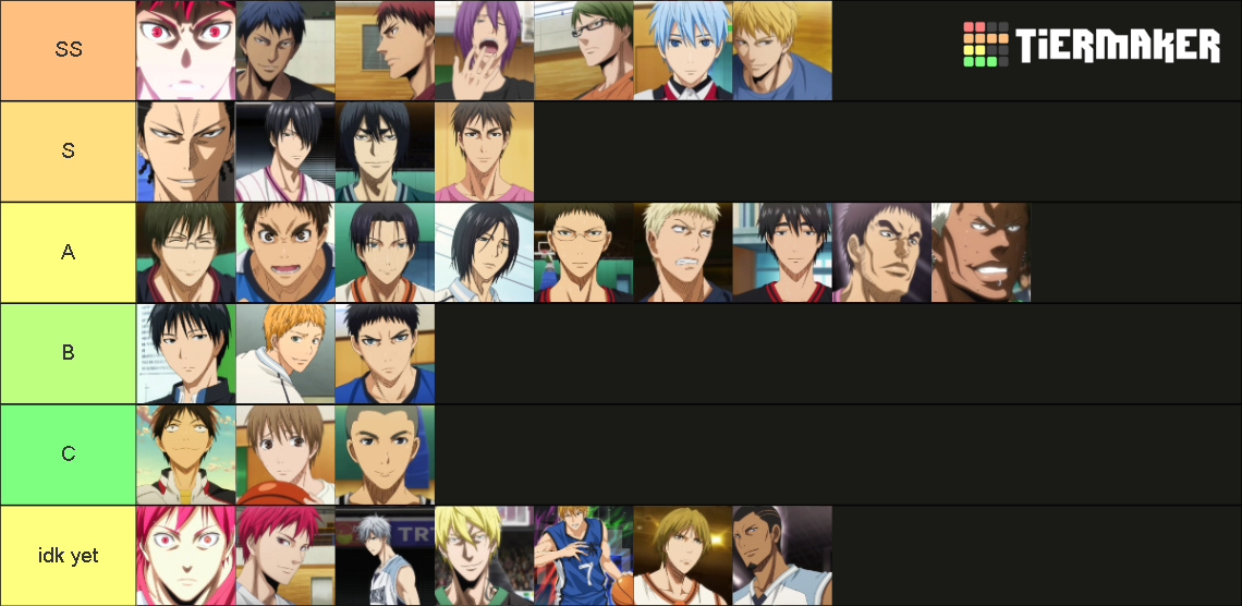 Kuroko no Basket Basketball Tier List (Community Rankings) - TierMaker