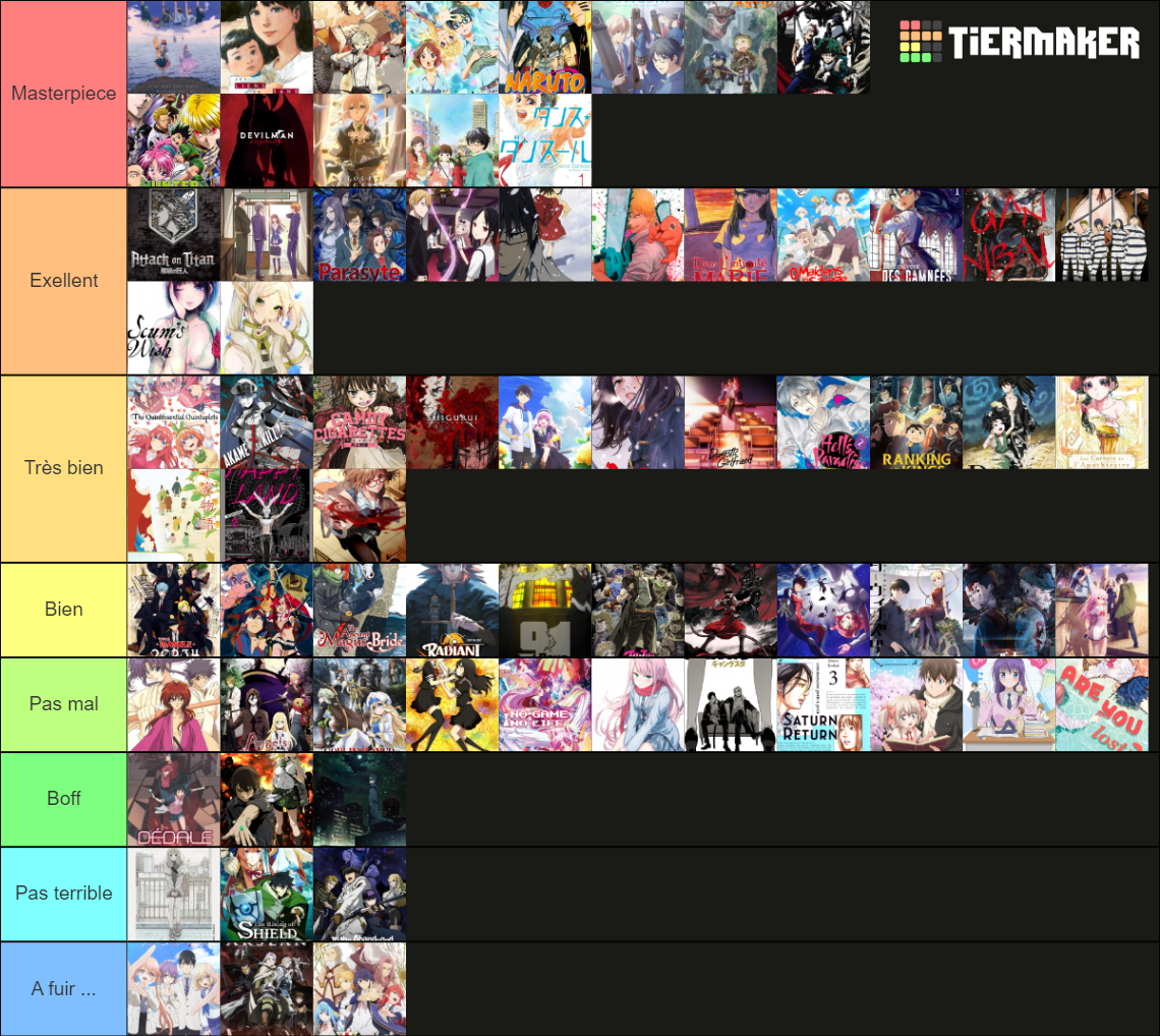 Manga / Animé Tier List (Community Rankings) - TierMaker