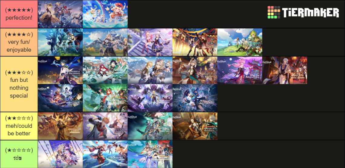 genshin impact patch/version updates (3.7) Tier List (Community ...
