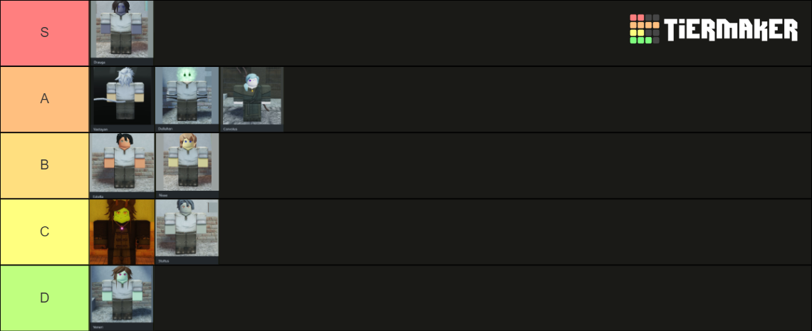 Arcane Lineage Tier List (Community Rankings) - TierMaker