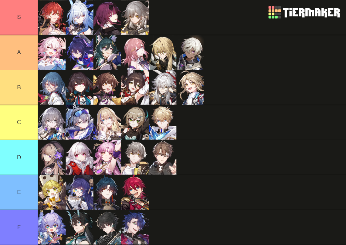 [23/7/12]Honkai:StarRail Char recommendation tier Tier List (Community Rankings) - TierMaker
