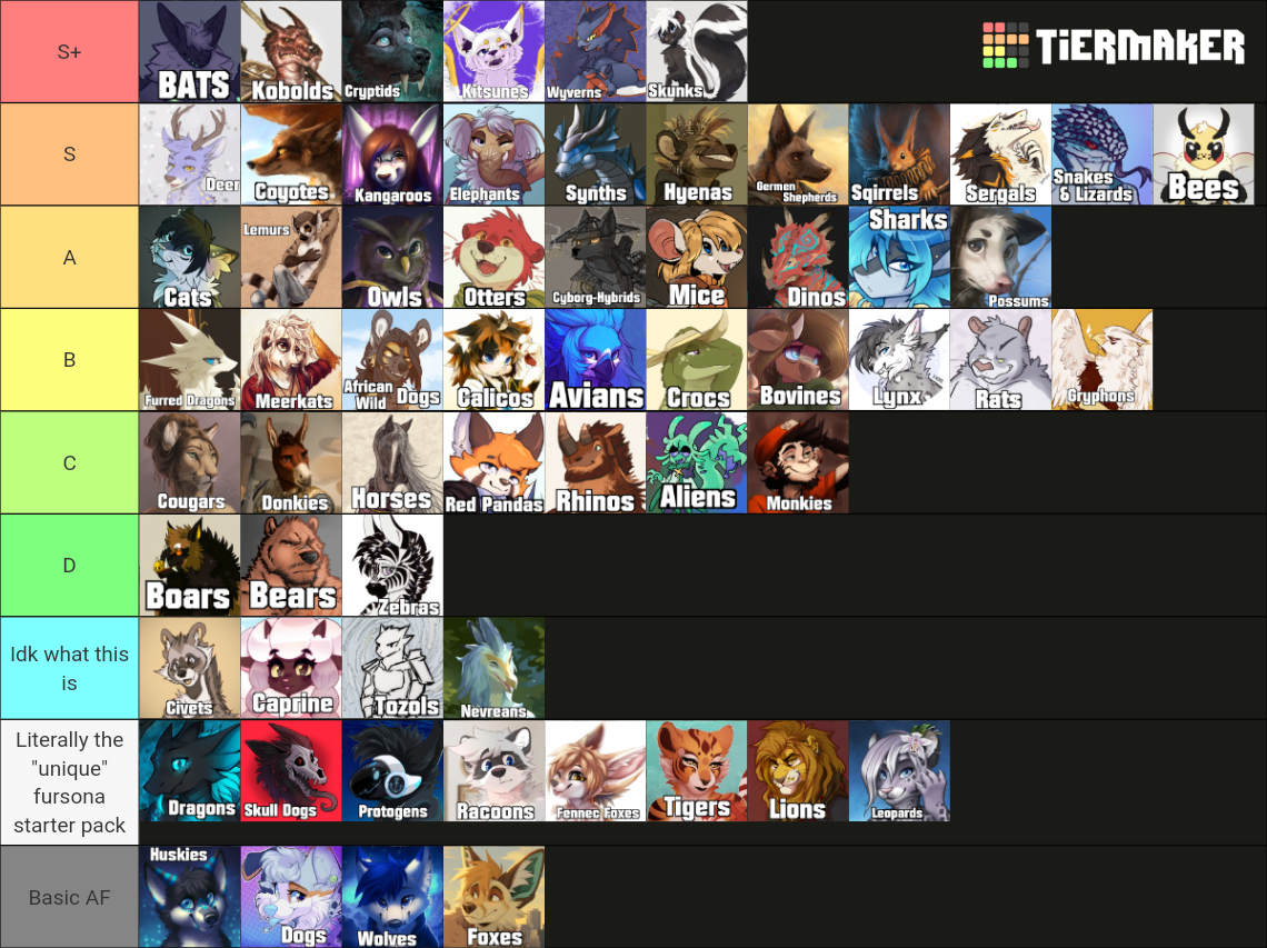 "Ultimate" Furry Anthro Species [v1.1] Tier List (Community Rankings ...