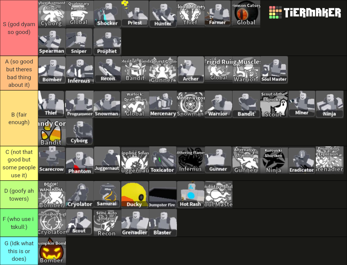 Roblox CTD Tower and Perk Tier List (Community Rankings) - TierMaker