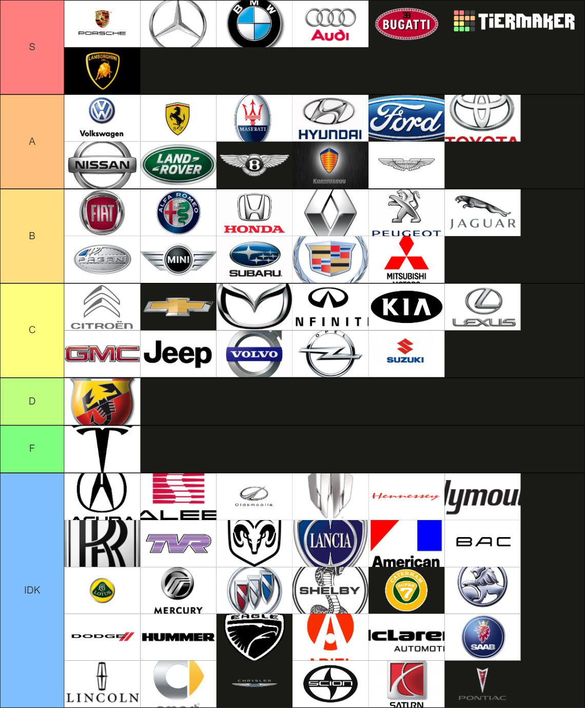 Recent Cars & Racing Tier Lists - TierMaker