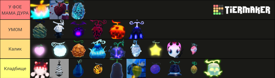 GPO Fruit List [UPD 8] Tier List (Community Rankings) - TierMaker