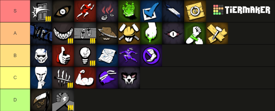 ETD perk tierlist Tier List (Community Rankings) - TierMaker