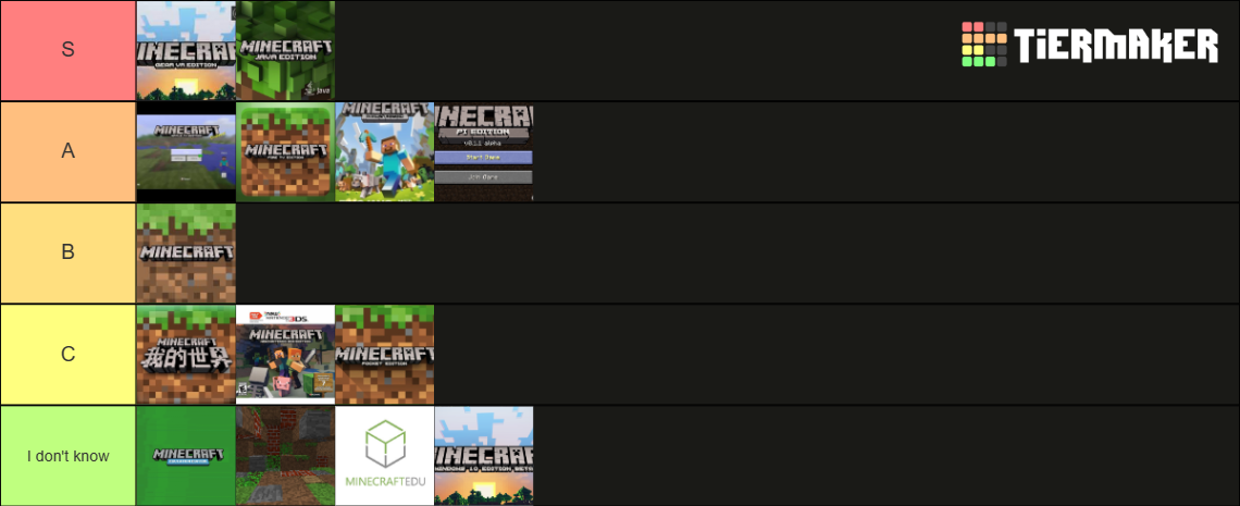 All versions of minecraft Tier List (Community Rankings) - TierMaker