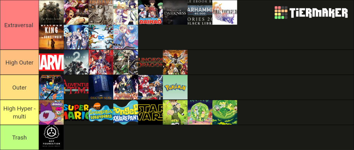 Strongest Verses Csap Tier List Community Rankings Tiermaker