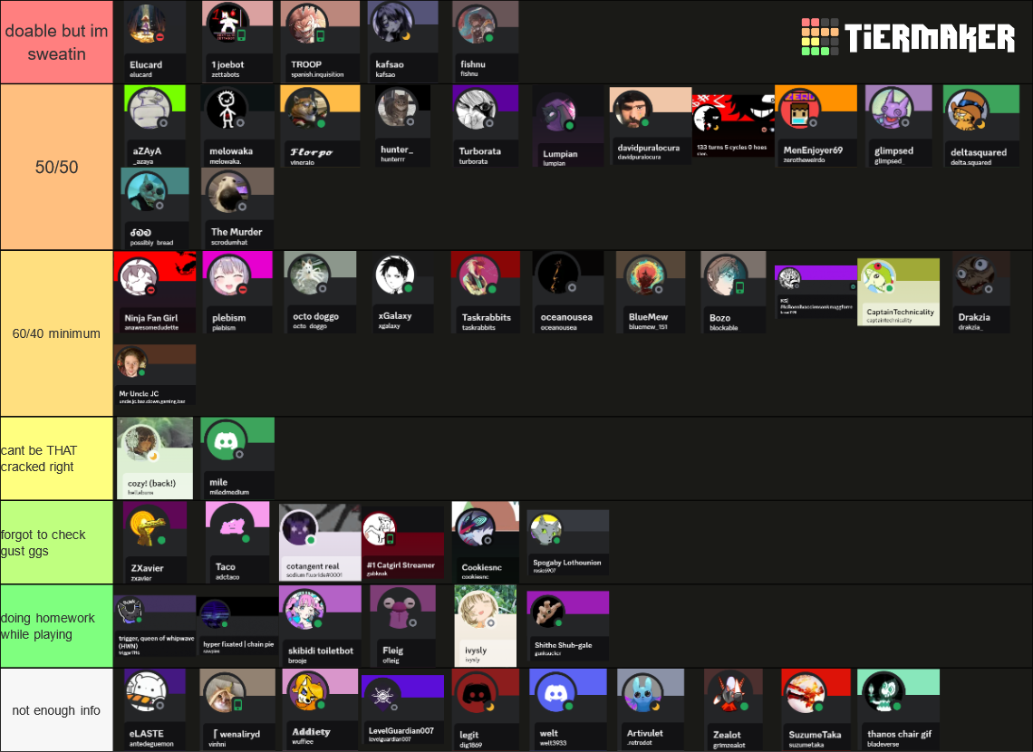 YOMIH GOAT Tierlist Tier List (Community Rankings) - TierMaker YOMIH GOAT Tierlist Tier List (Community Rankings) - TierMaker