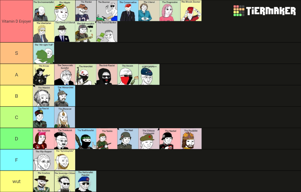 Political Wojak Tier Tier List (Community Rankings) - TierMaker