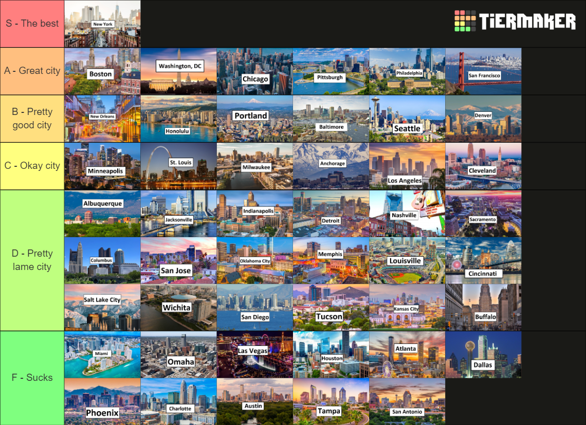 US Cities Tier List (Community Rankings) - TierMaker
