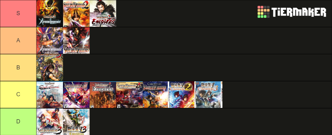 Samurai Warriors Tier List (Community Rankings) - TierMaker