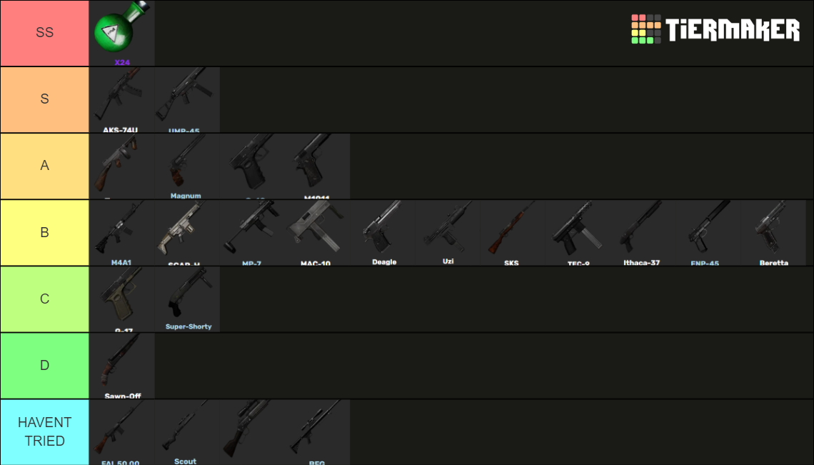 CRIMINALITY ALL GUNS 2023 2.0 Tier List (Community Rankings) - TierMaker
