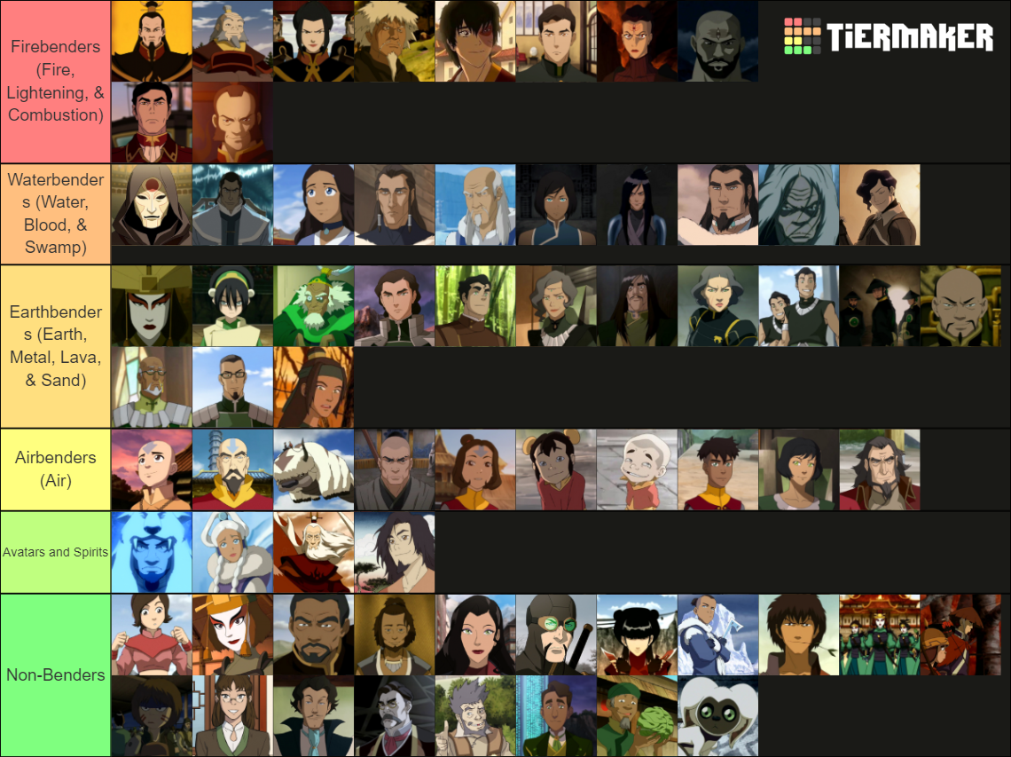 Avatar Characters (ATLA & LOK) Tier List (Community Rankings) - TierMaker