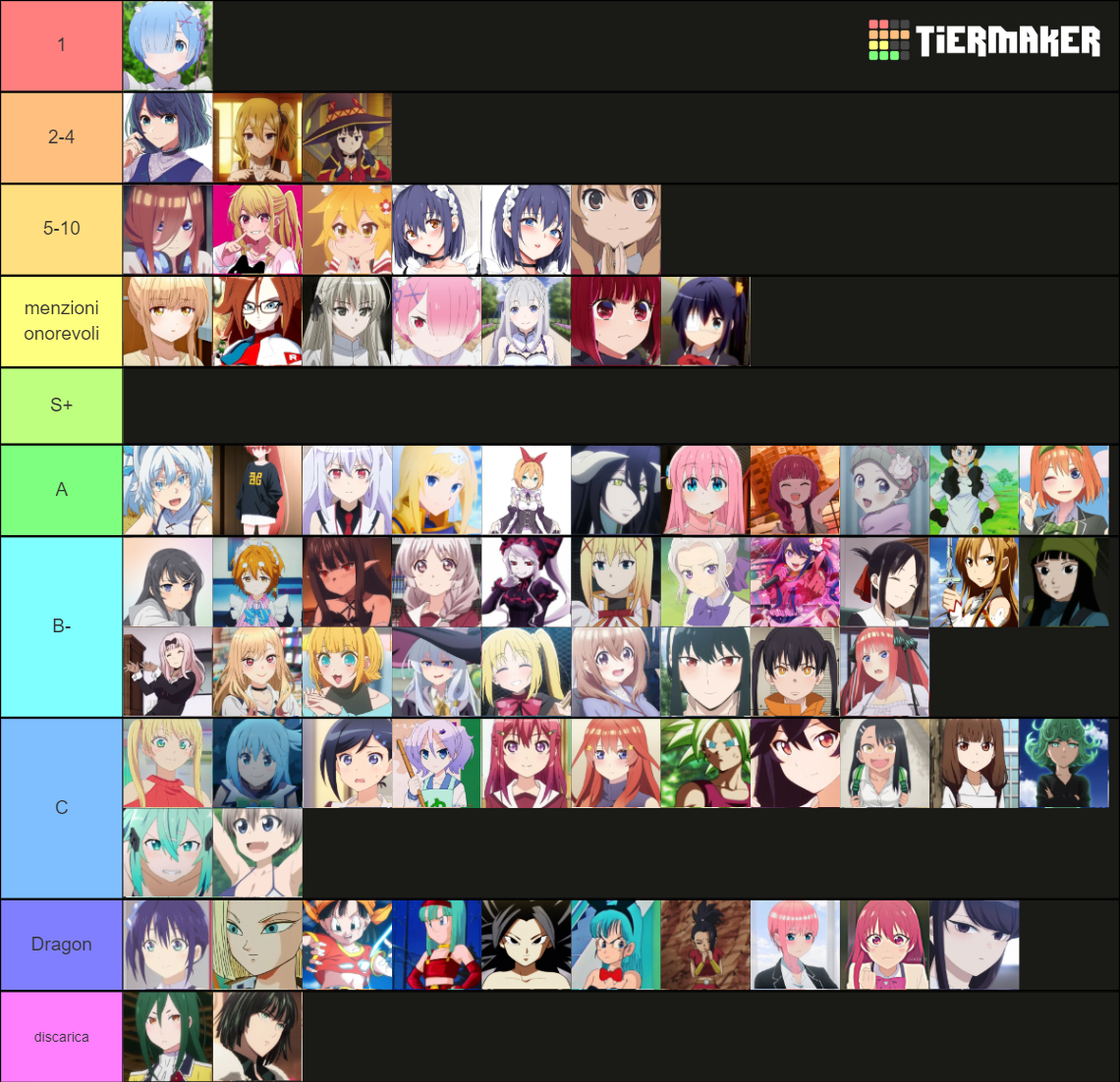 waifu 2023 Tier List (Community Rankings) - TierMaker