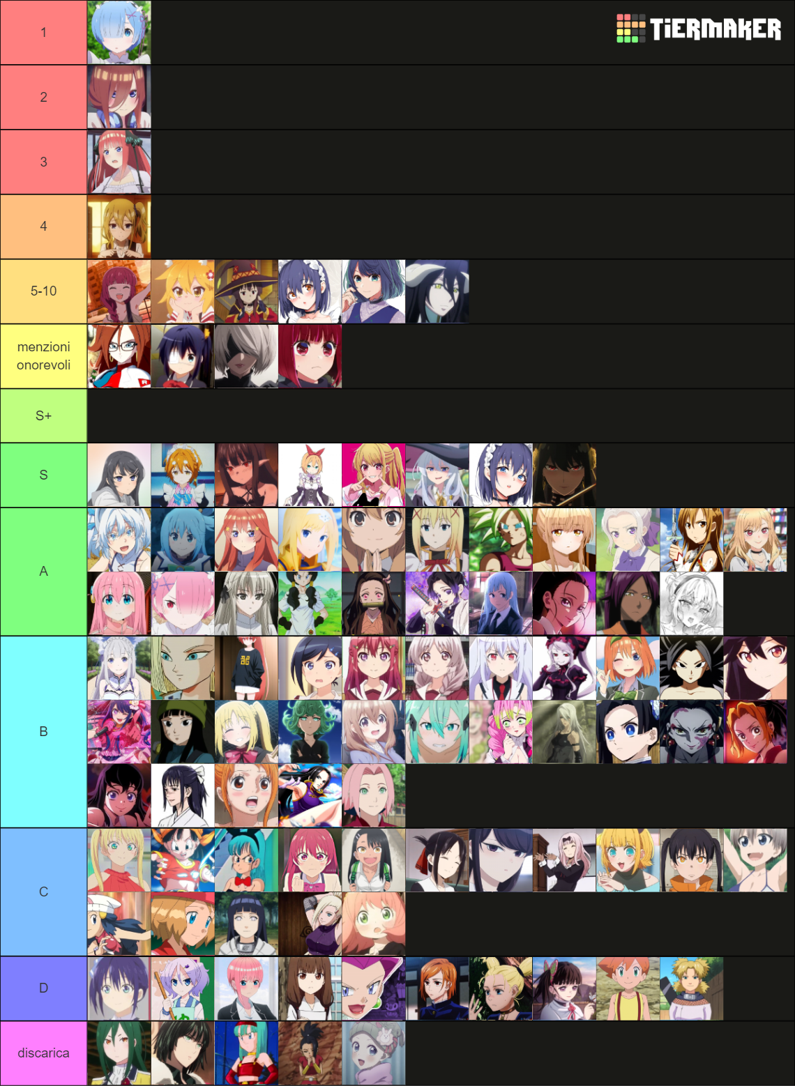 waifu 2023 Tier List (Community Rankings) - TierMaker
