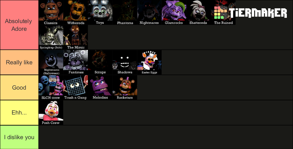 FNAF Animatronic Groups Tier List (Community Rankings) - TierMaker