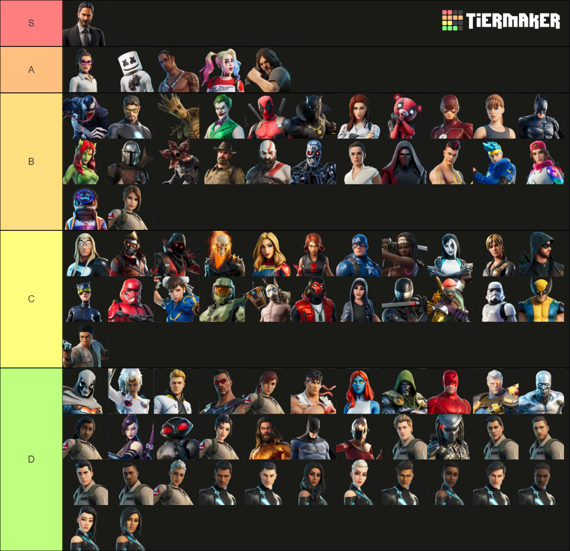 Fortnite Collab Skins Tier List (Community Rankings) - TierMaker
