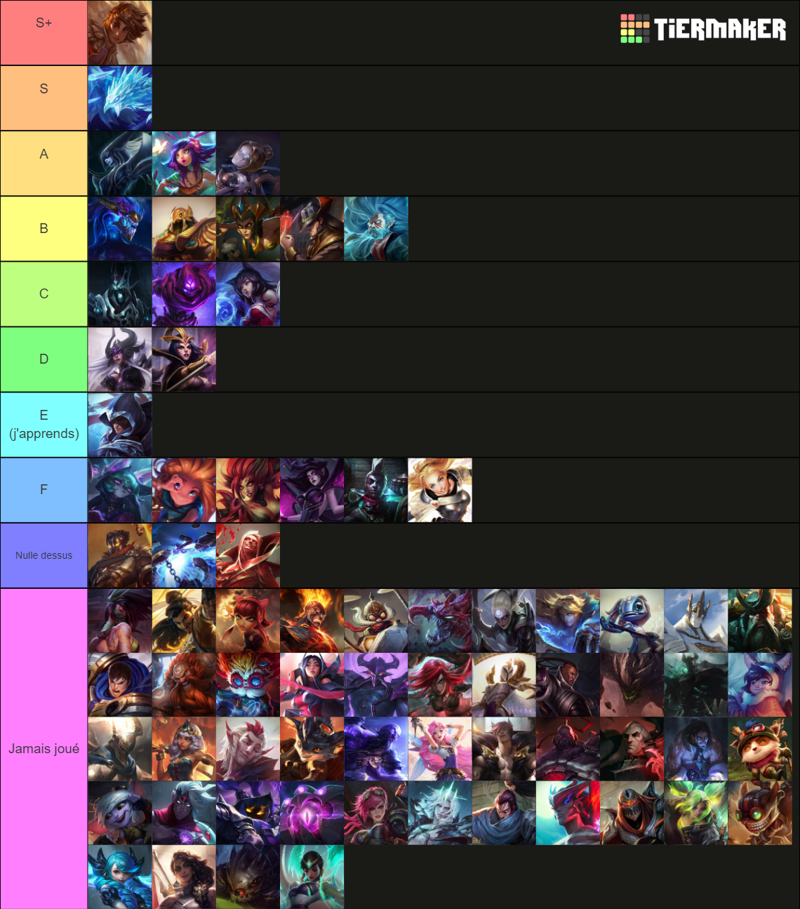 League of Legends MID Lane Champions (10.01.2024) Tier List (Community ...