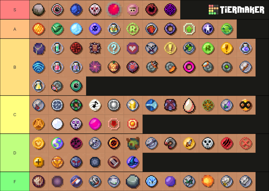 Peglin Orbs v0.9.22 Tier List (Community Rankings) - TierMaker