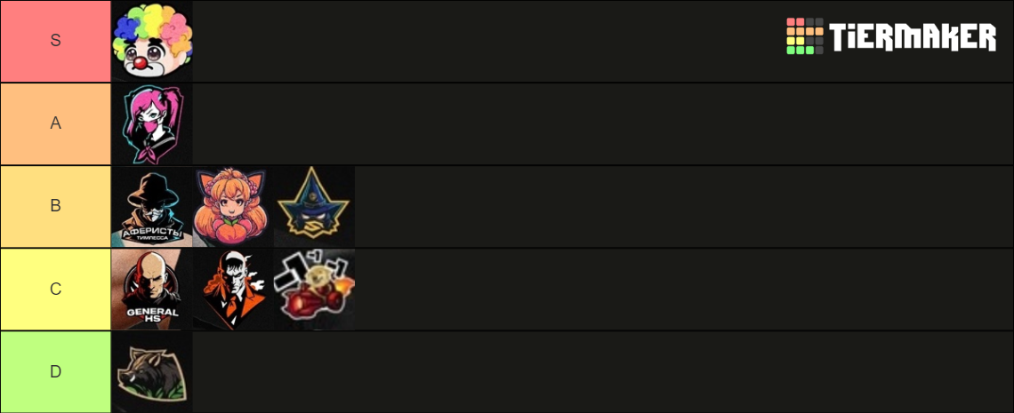 KSI 3 LoL Tierlist Tier List (Community Rankings) - TierMaker